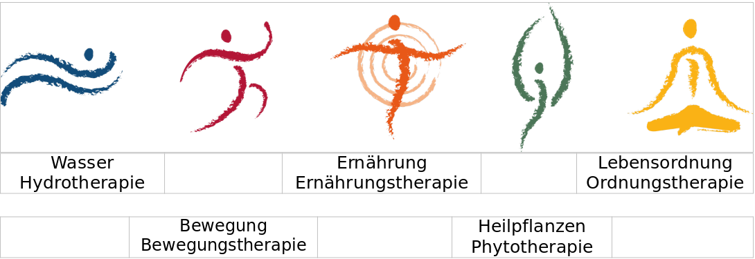 Das Kneipp-Gesundheitskonzept – Herzlich Willkommen